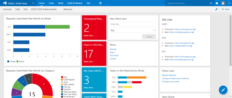 PGAtlas.com Hosting and Support - EA