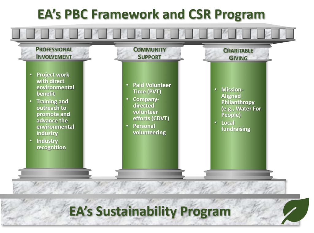 PBC Framework Pillars - EA