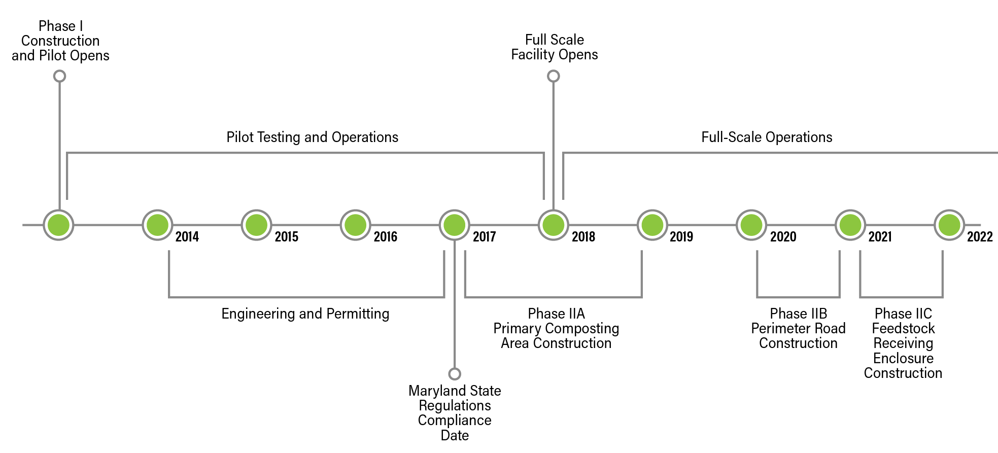 Municipal Composting Facility Proves Economics and Feasibility of Large ...