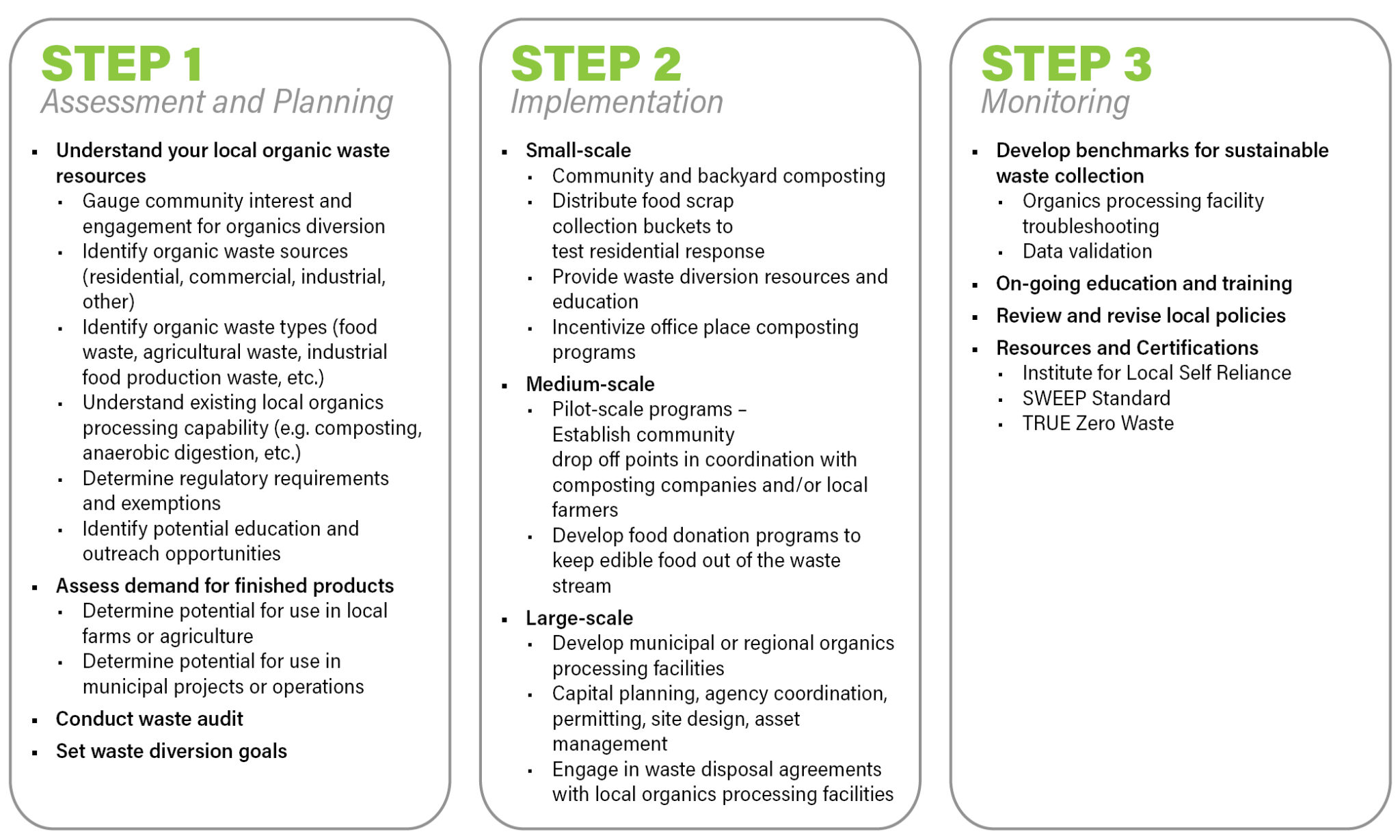 Municipal Composting Facility Proves Economics and Feasibility of Large ...