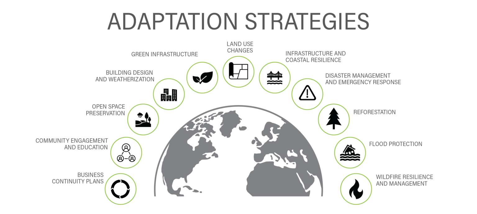 Climate Change: Vulnerability, Risk, and Adaptation vs Mitigation - EA