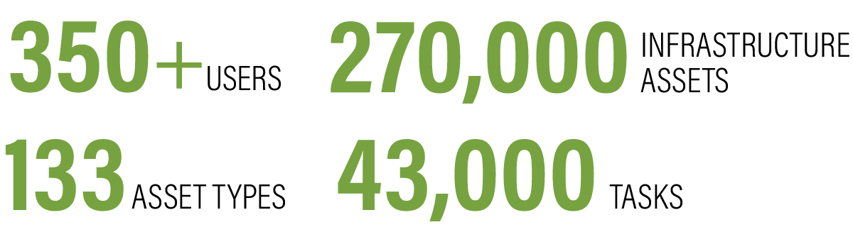 County Asset Management Using Cartegraph - EA