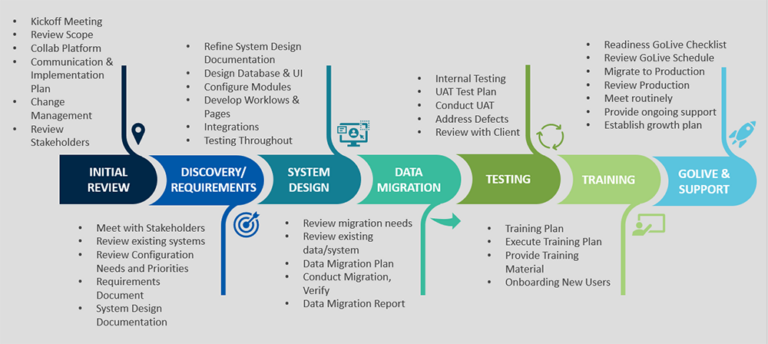 Key Components of Software Implementation - EA