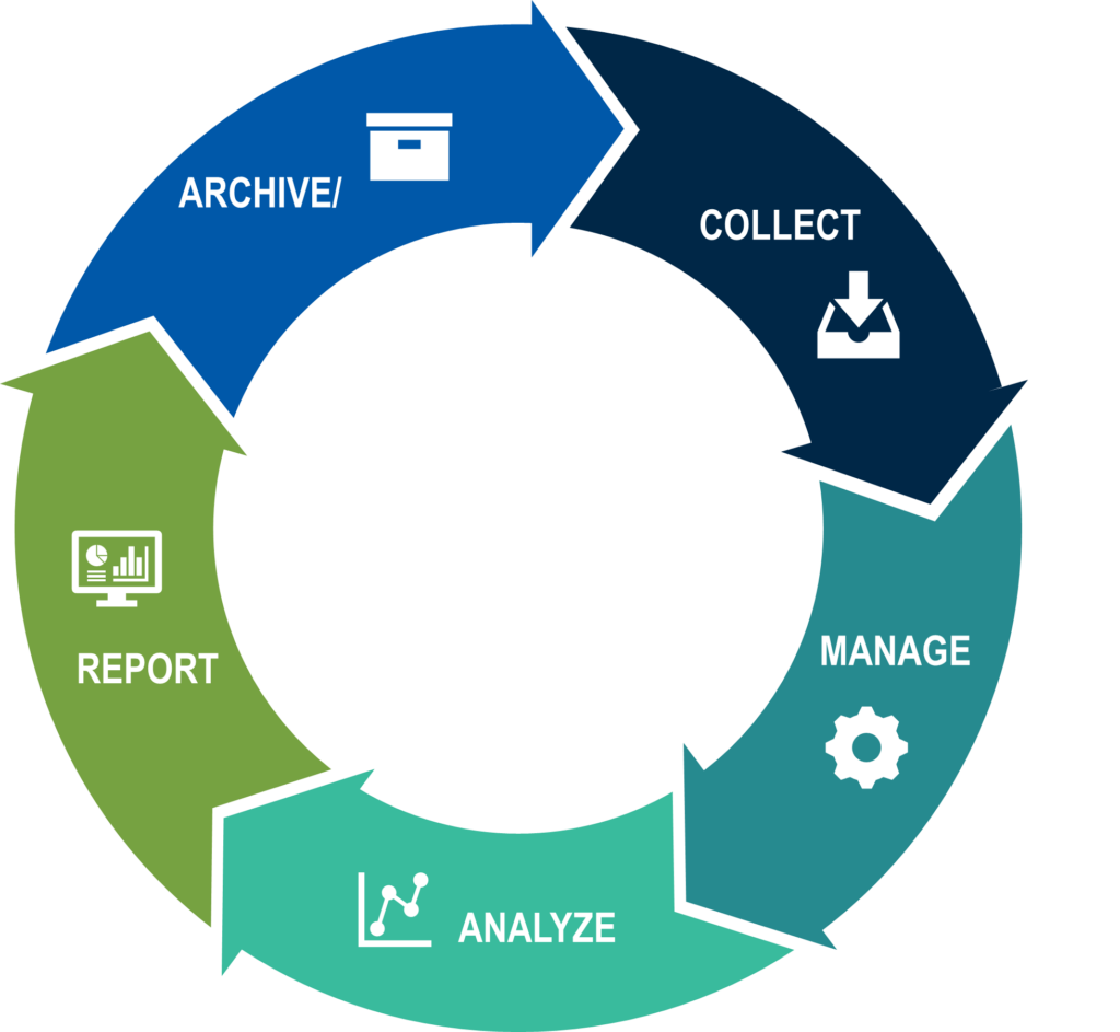 Digital Transformation of the Environmental Industry - EA