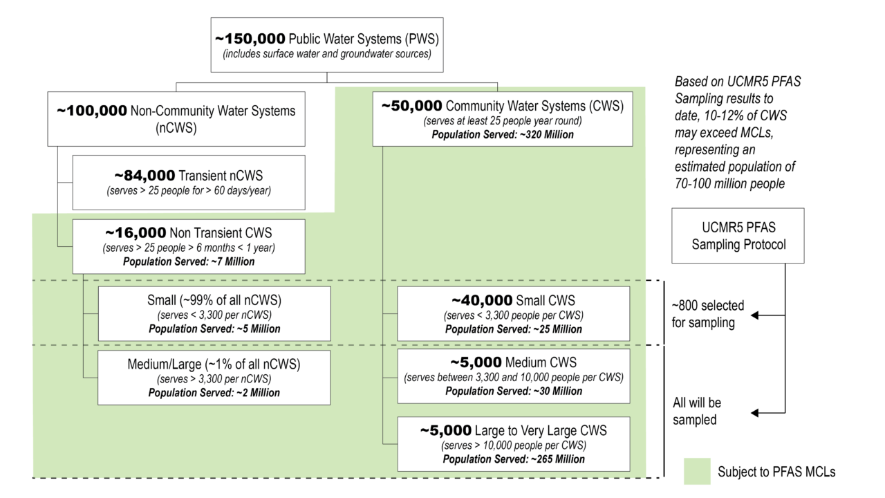Sampling of CWS Graphic - EA